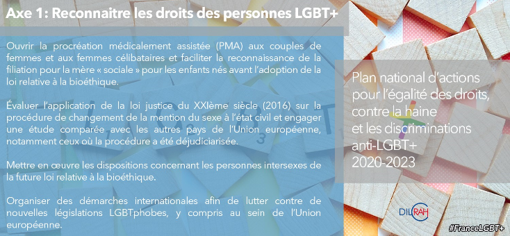Plan national d’actions pour l’égalité, contre la haine et les discriminations anti-LGBT+ 2020 ...